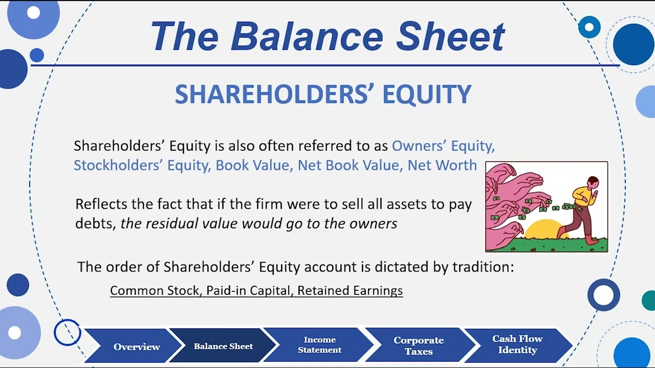 Session 02: Objective 2 - The Balance Sheet (2023)