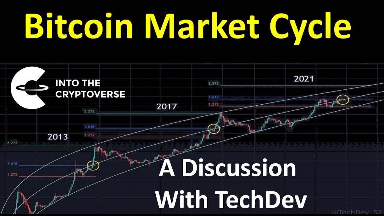 Bitcoin Market Cycle Outlook (A Discussion With TechDev)