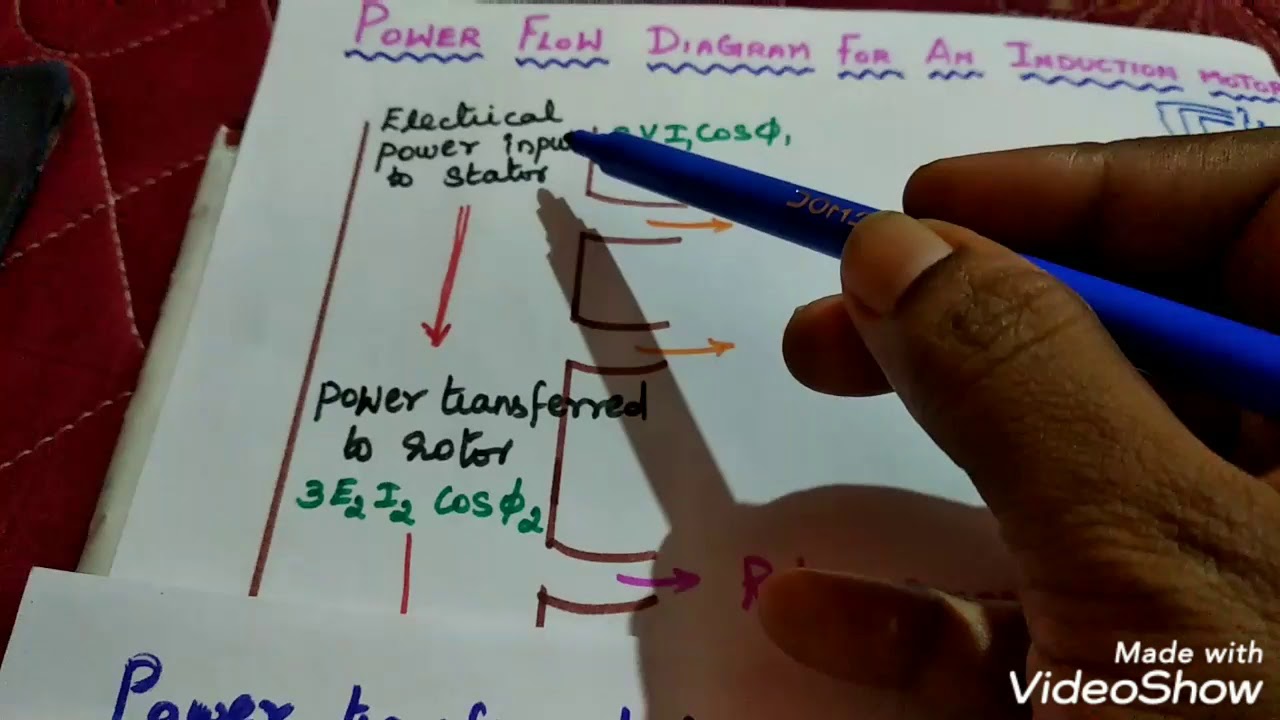 Power Flow Diagram for an Induction Motor / Electrical machines II /Tamil