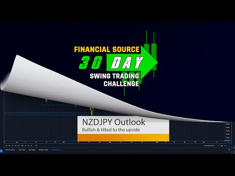 30 Day Swing Trading Challenge: Long NZDJPY Trade Idea