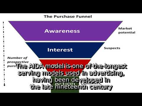Learn about aida (marketing) | what is aida
