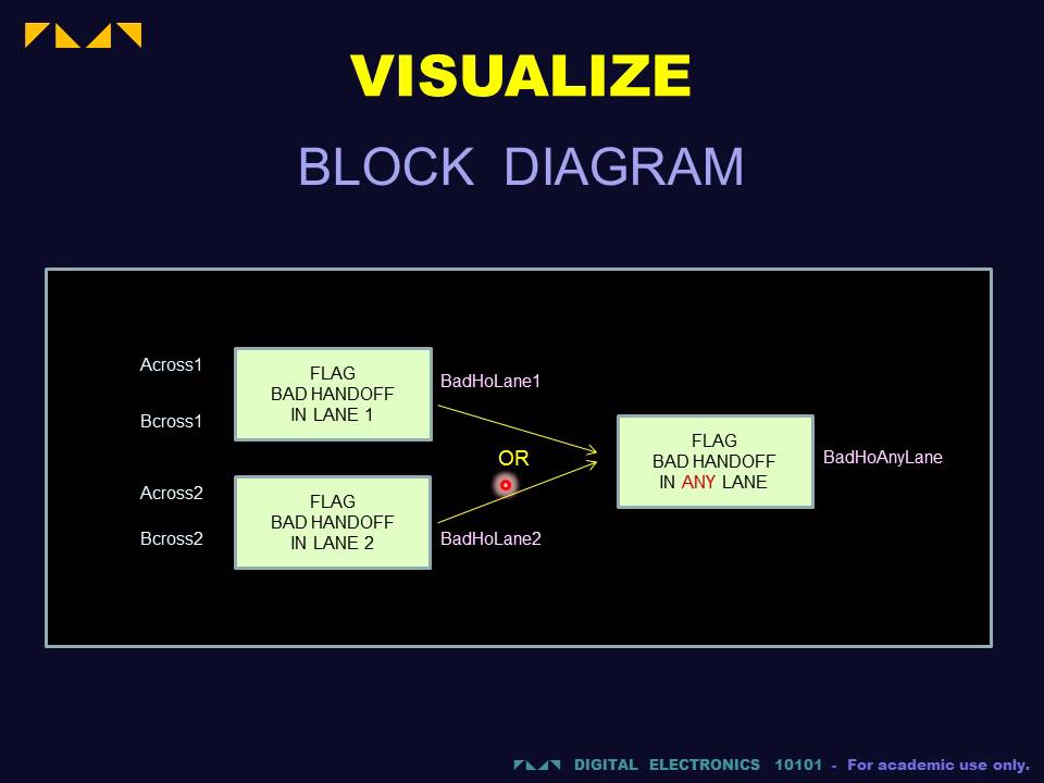 Digital Electronics 10101 - Modular Design
