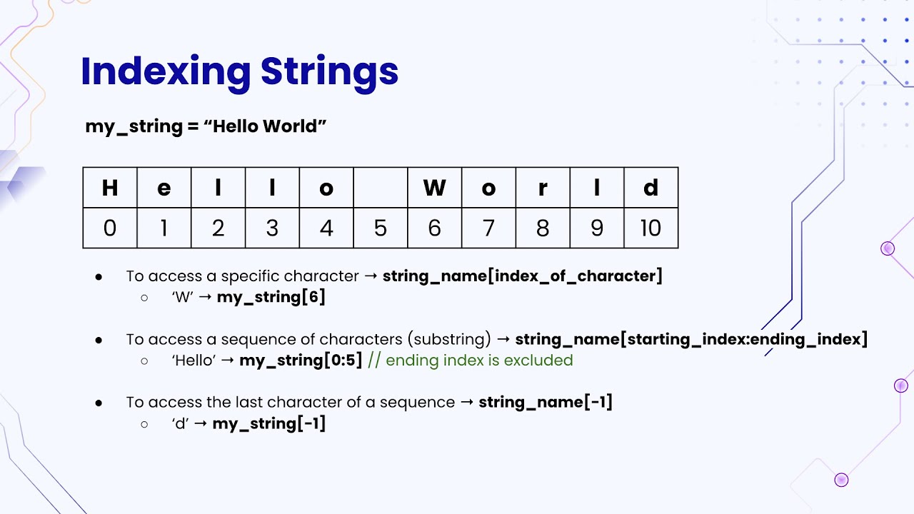 Python Concepts - Indexing Strings