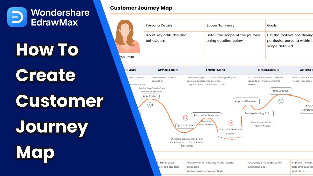 Customer Journey Map - What is It and How to Create? | EdrawMax