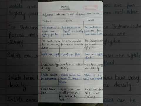 Difference b/w Solid, Liquid &Gas #science #solidstate #liquid #gas #class10 #cbse #icse