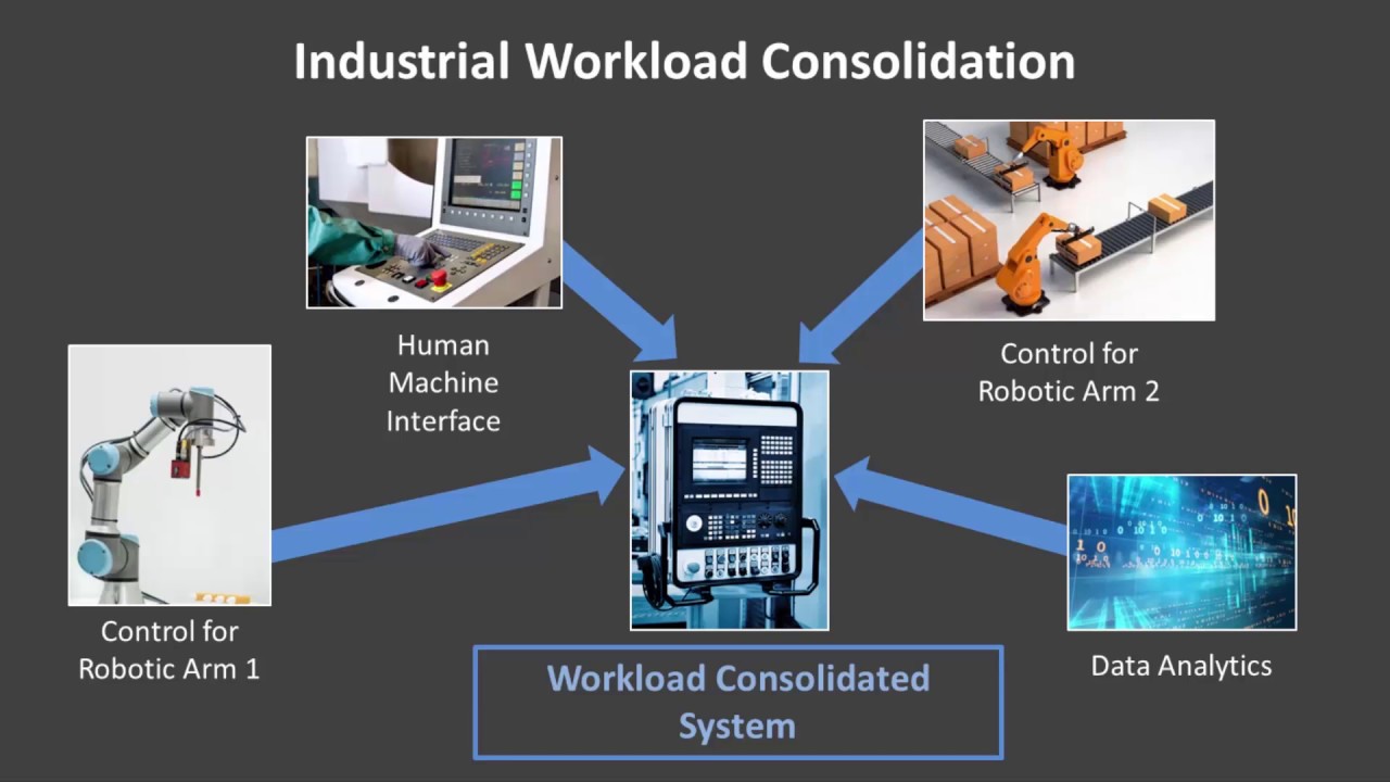 Industrial Workload Consolidation via Virtualization