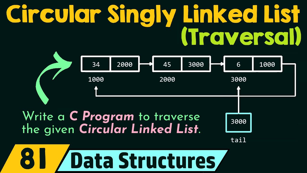 Traversing a Circular Singly Linked List