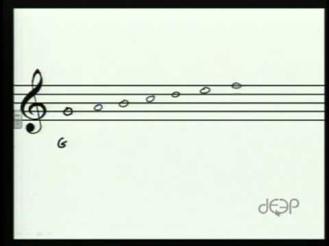Advanced Music Theory – Church Modes | I Write The Music