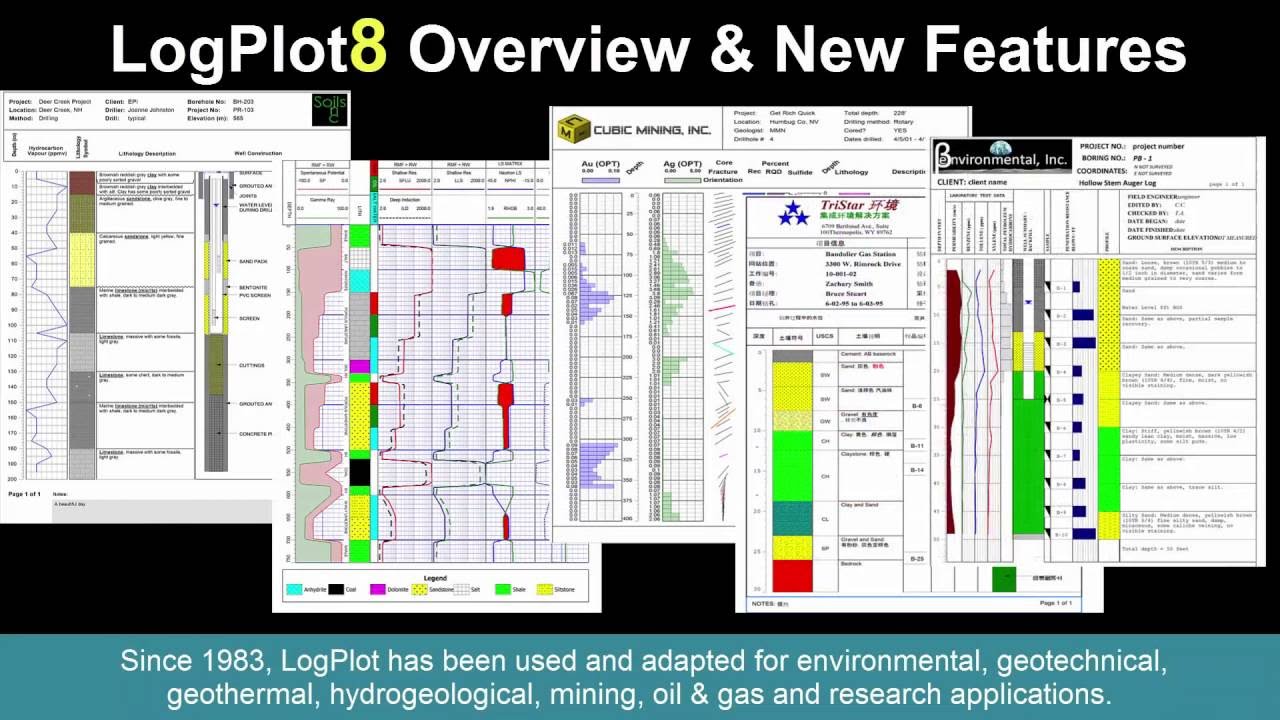 LogPlot8 Overview & New Features