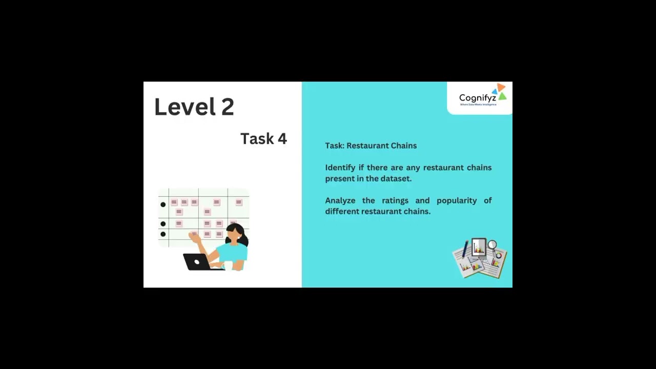 Cognifyz Data Analysis Internship, Completed Task: Level 1 – Level 3