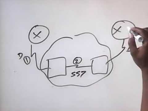 what is isdn