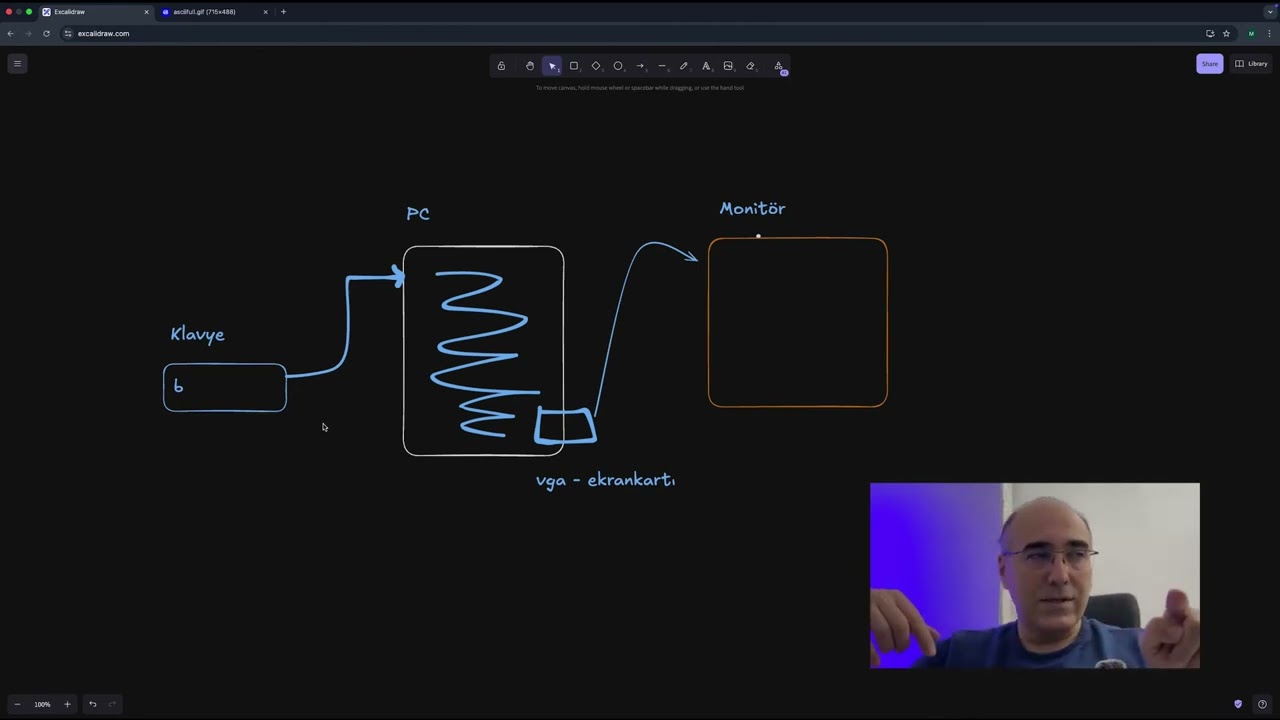Understanding char in Java | Character Data Type & Unicode Basics – Lesson 8