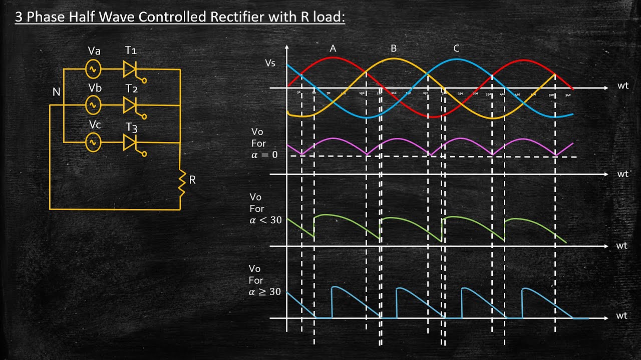 3 Phase Half Wave Controlled Rectifier with R load | Power Electronics | Lecture 53