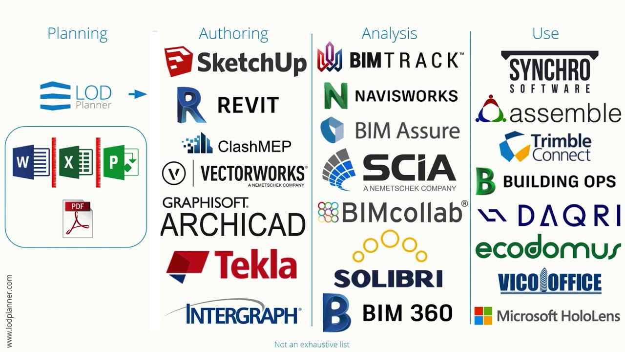 BIM Software: What is LOD Planner?