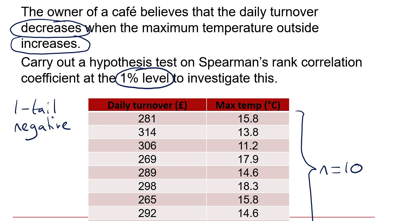 MEI Statistics (a): Bivariate data 2-6