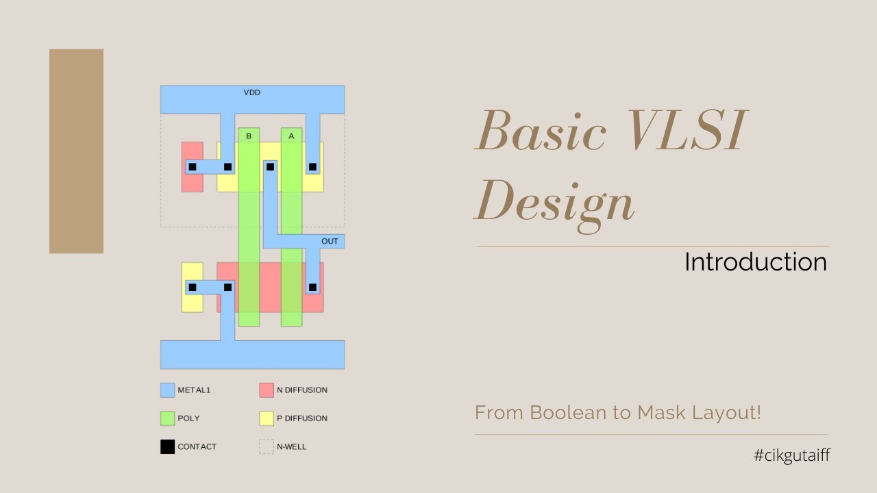Basic VLSI Design - Introduction