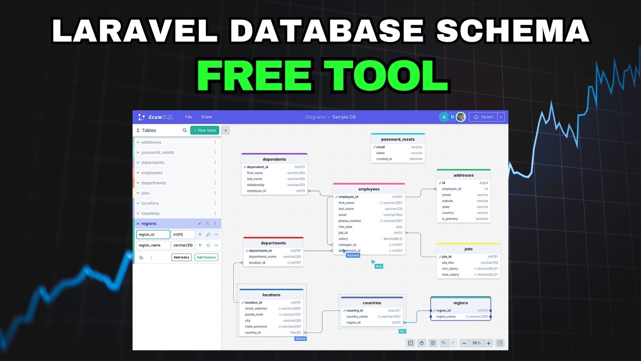 How to Plan Laravel Projects Like a Pro | DrawSQL Database Schema Tutorial