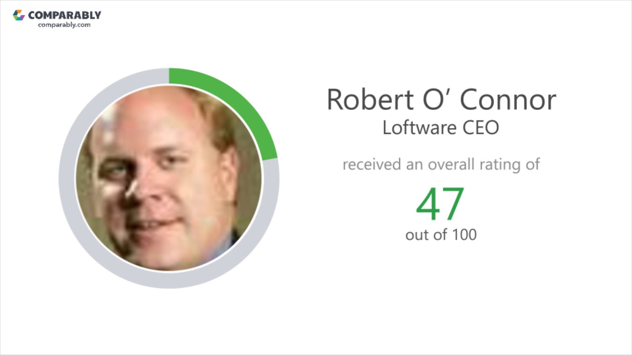 Working at Loftware - May 2018