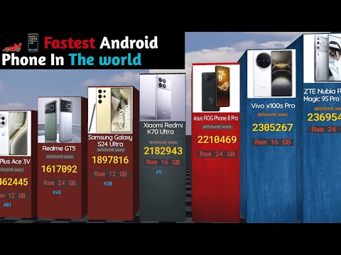 2024's The World Most Powerful 💪 Android Smartphones Ranked by AnTuTu Scores! AnTuTu Champs 🏆📱|3D