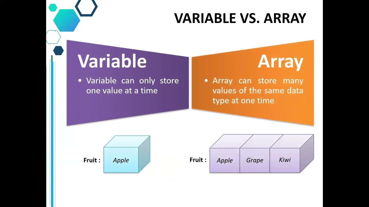 CHAPTER 6[PART 1]: ARRAY