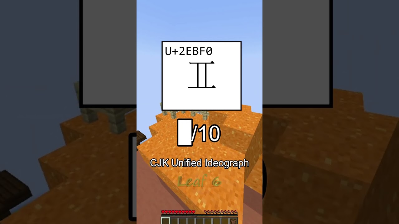 Rating Unicode Characters: Part 16