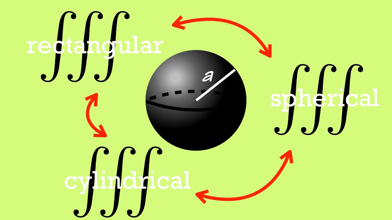 Converting a triple integral among rectangular, cylindrical and spherical coordinates