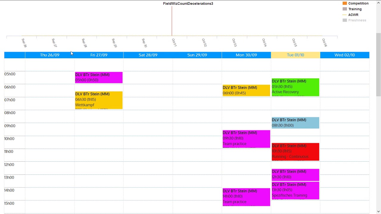 Integrating Catapult GPS data with AthleteMonitoring