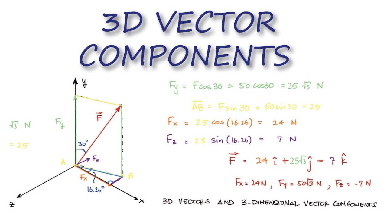 3D VECTOR Components in 2 Minutes! - Statics