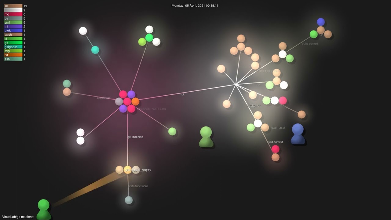 VirtusLab/git-machete - Gource visualisation