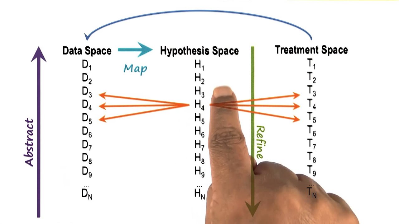 Systems Thinking: Connections - Georgia Tech - KBAI: Part 5