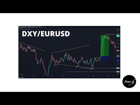 falcon strategy DXY/EURUSD | ANALYSIS
