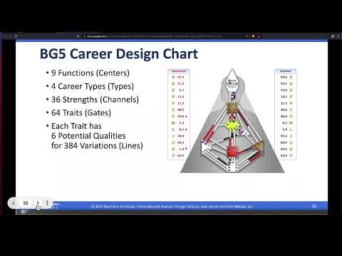 Human Design for Business Basics - Chart Foundations 1