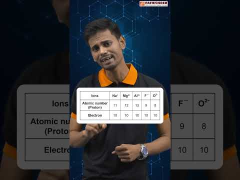 Comparison of Ionic Radii of Isoelectronic Specs | Foundation Of Science