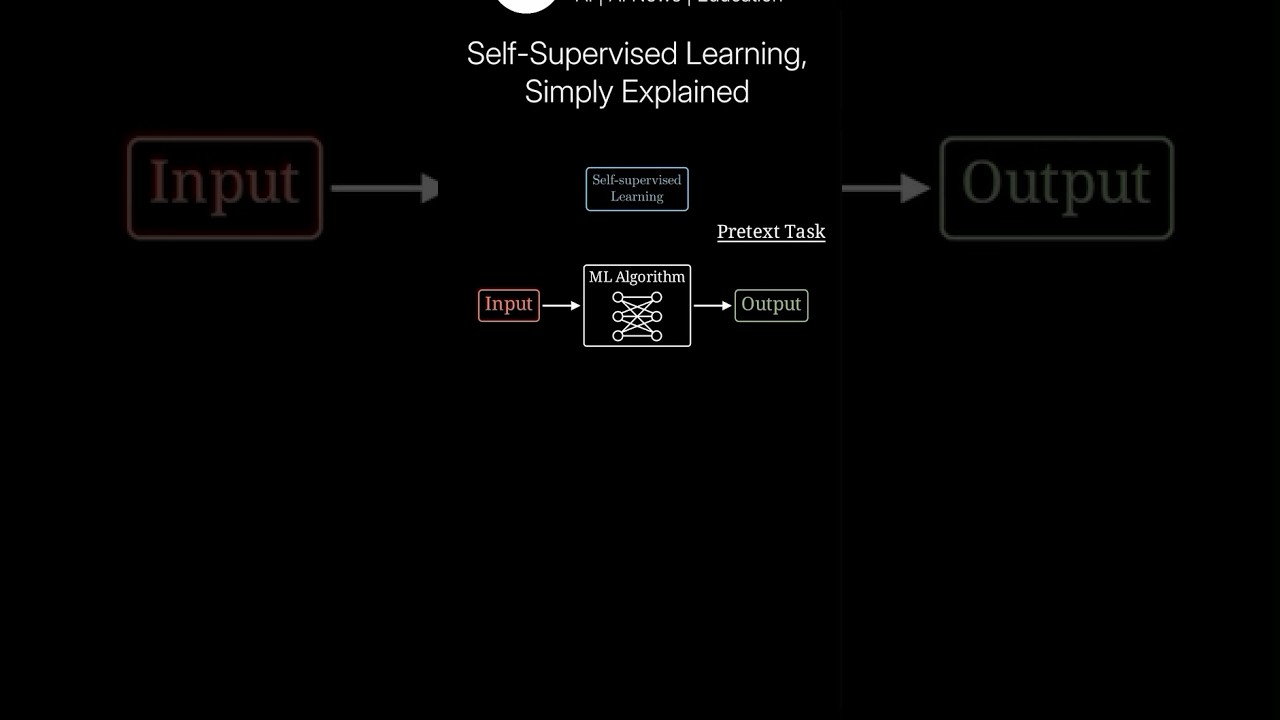 Self-supervised learning simply explained