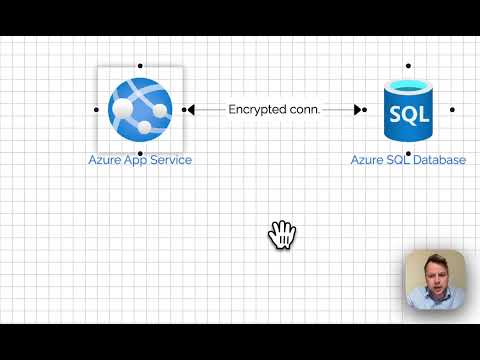 Threat Modeling using AI enabled Aristiun tool (Data Flow based Approach)