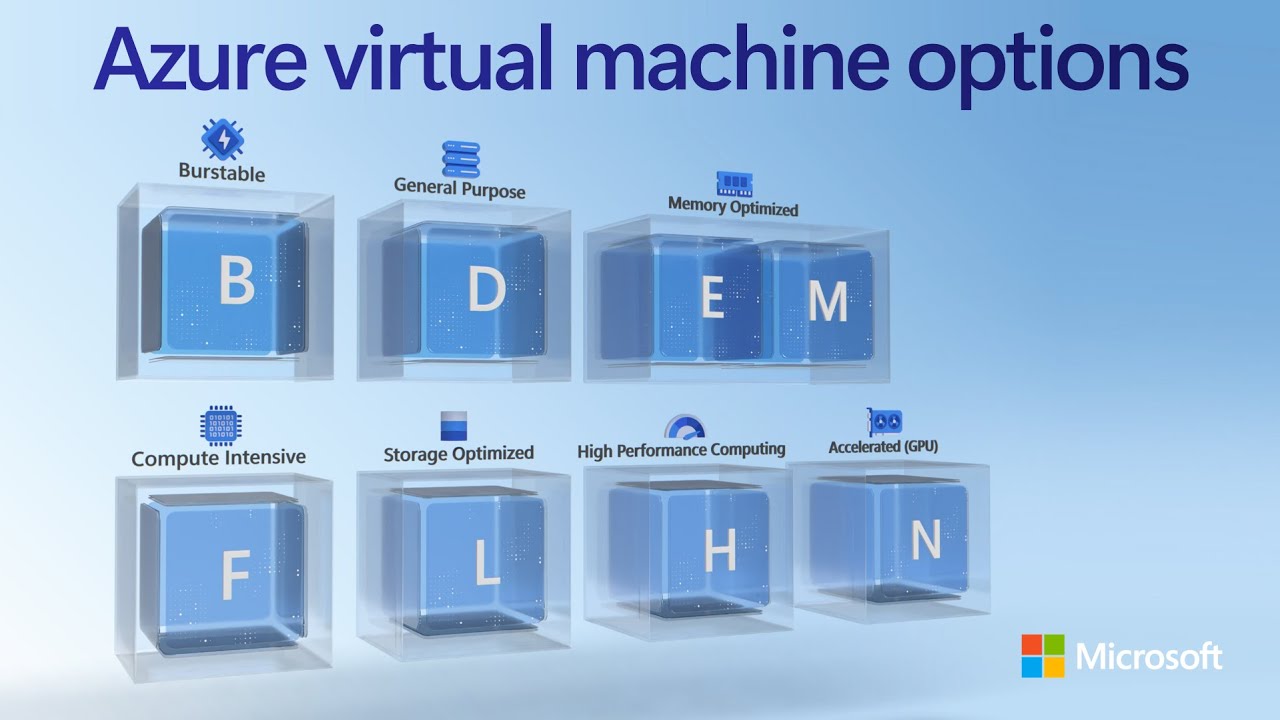 How to choose the right Virtual Machine on Azure