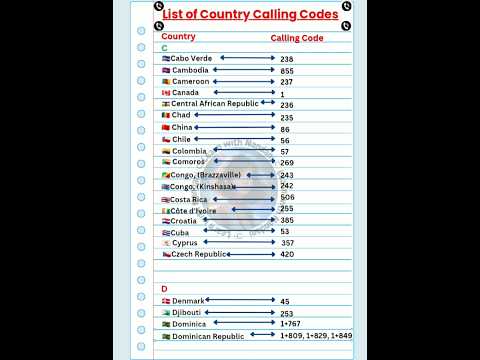 ###List of Country Calling Codes | Part2 #country #code #top #gk #education #ytshorts #shorts