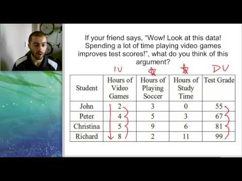 Independent and Dependent Variables - Middle School Science