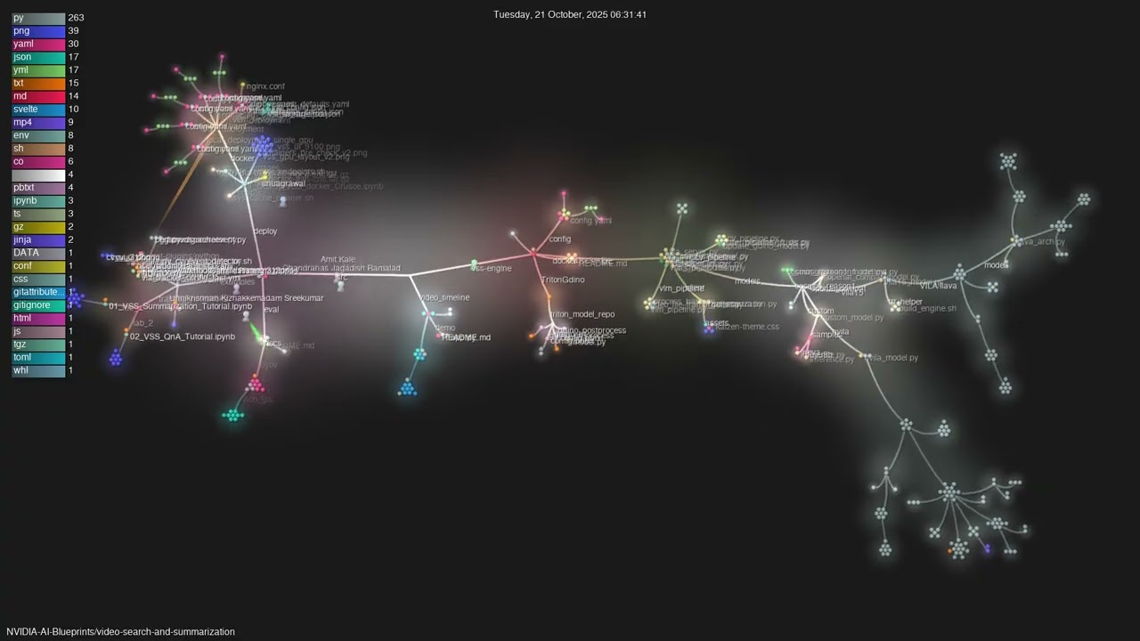 NVIDIA-AI-Blueprints/video-search-and-summarization - Gource visualisation