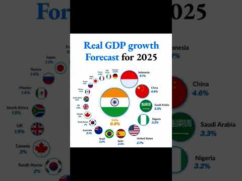 Real gdp growth forecast for 2025 by IMF #geopolitics #economy #trending #viral