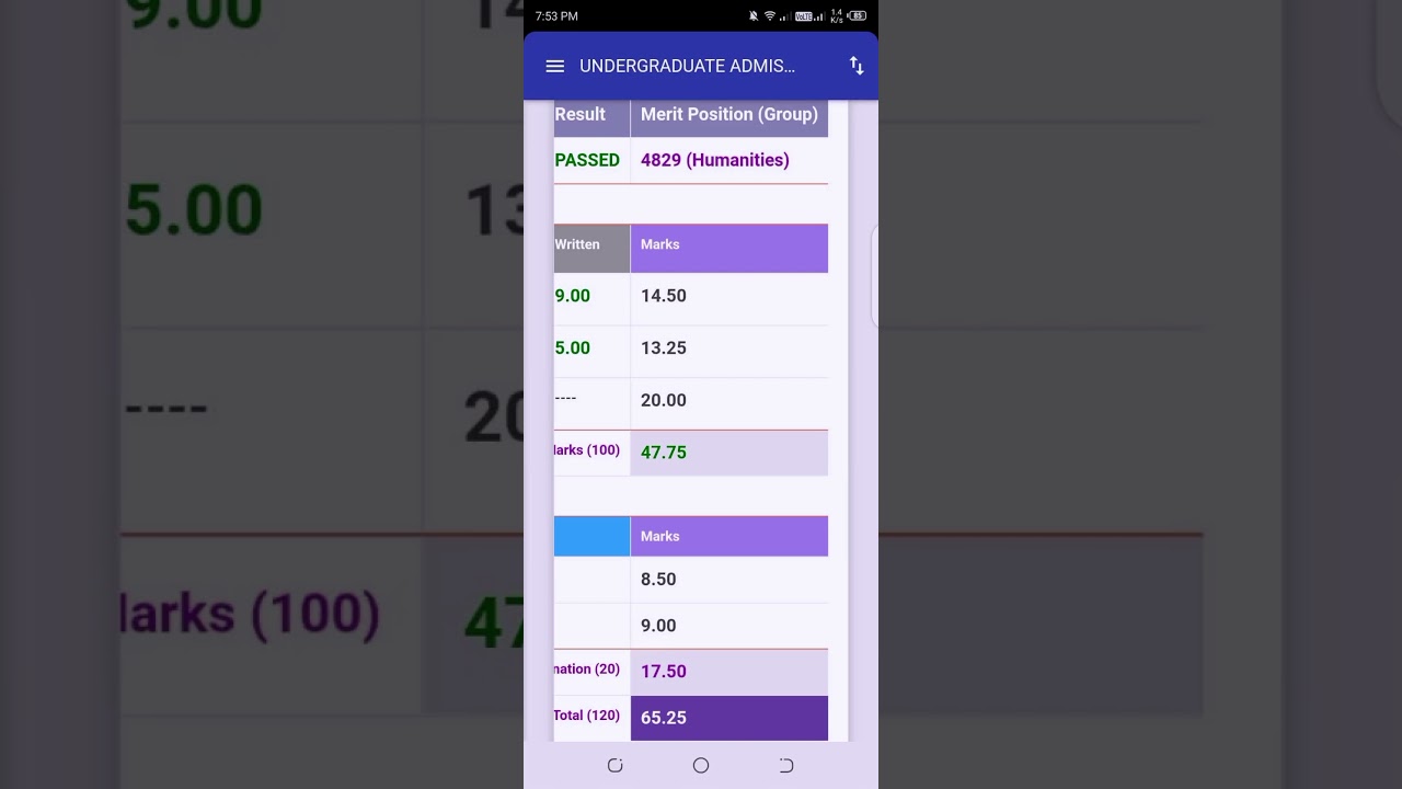 DU B Unit Result 2025