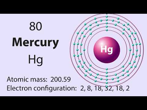 Mercury (Hg) symbol chemical element of the periodic table
