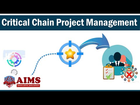 What is Critical Chain Project Management (CCPM)? Method with Example | AIMS Education