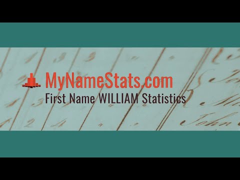 How popular is the name William video