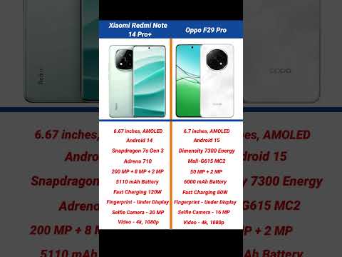 Xiaomi Redmi Note 14 Pro Plus vs Oppo F29 Pro Comparison #shorts #short #redminote14proplus