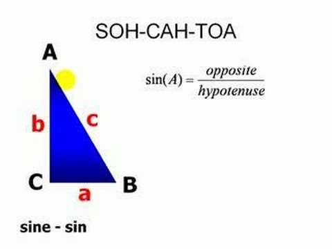 SOH-CAH-TOA | Math123