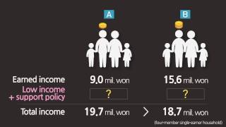 Improving Tax Expenditure: From the Perspective of an Integrated Fiscal System - KDI - Korea ...
