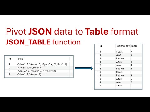 SQL Interview Question - Pivot JSON data to Table format #sqlinterview | #sql