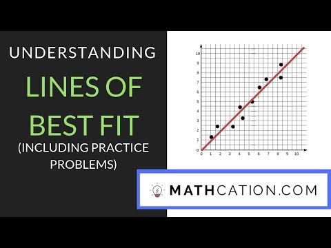 Line of Best Fit | 8th Grade | Mathcation