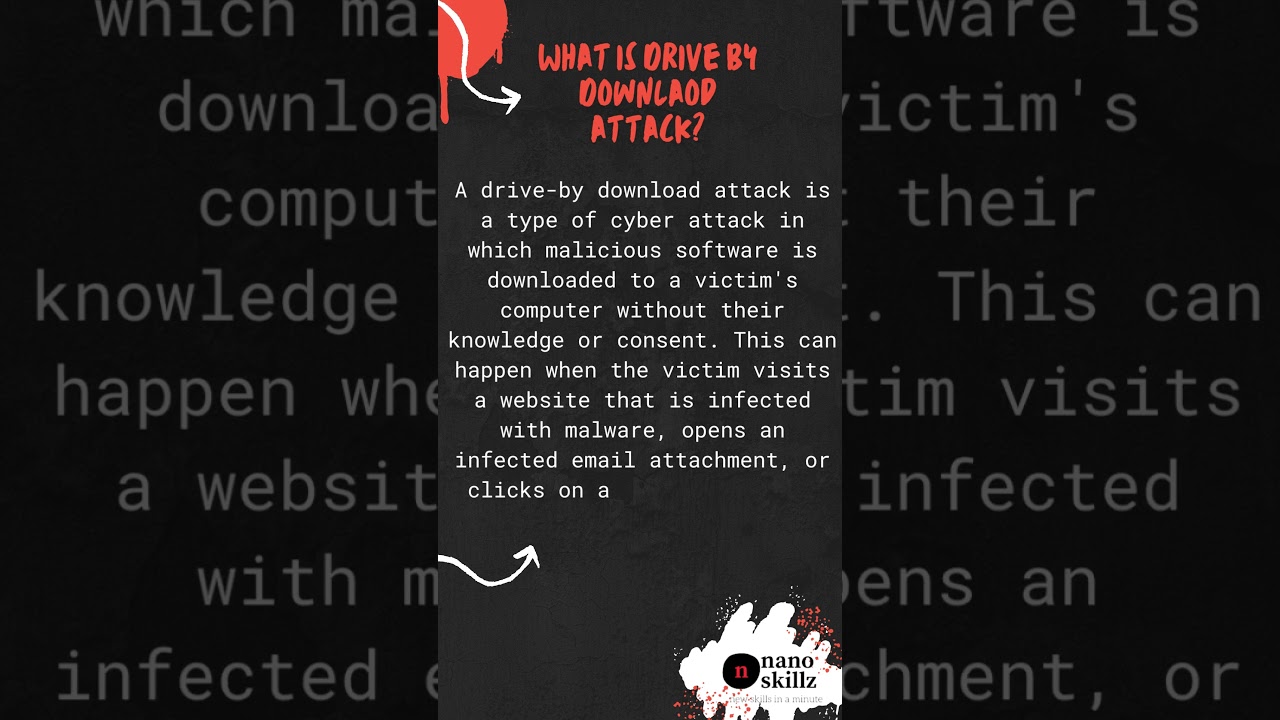 Drive By Download Attacks and solution in a Minute